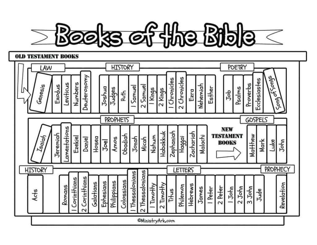 Free Printable Books Of The Bible List - Books Of The Bible In Order