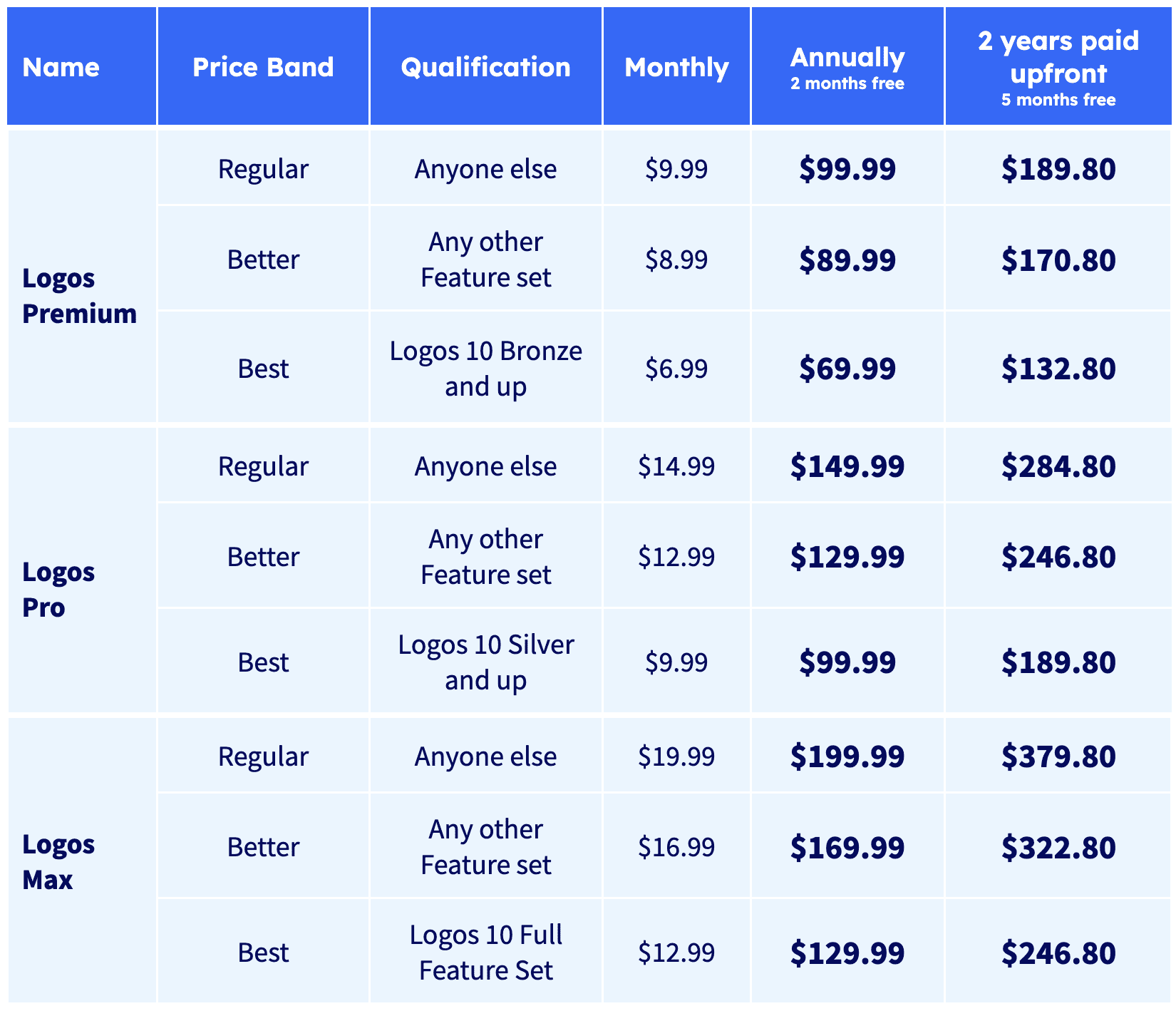 Logos Bible Study Subscription Software Review